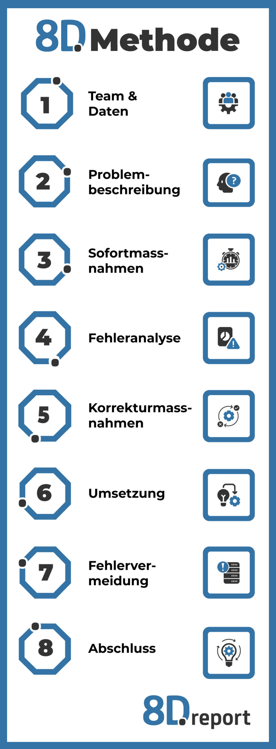 8D.report - Definition - 8D.report