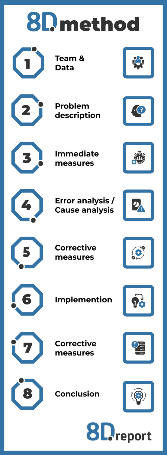 8D.report - Definition - 8D.report